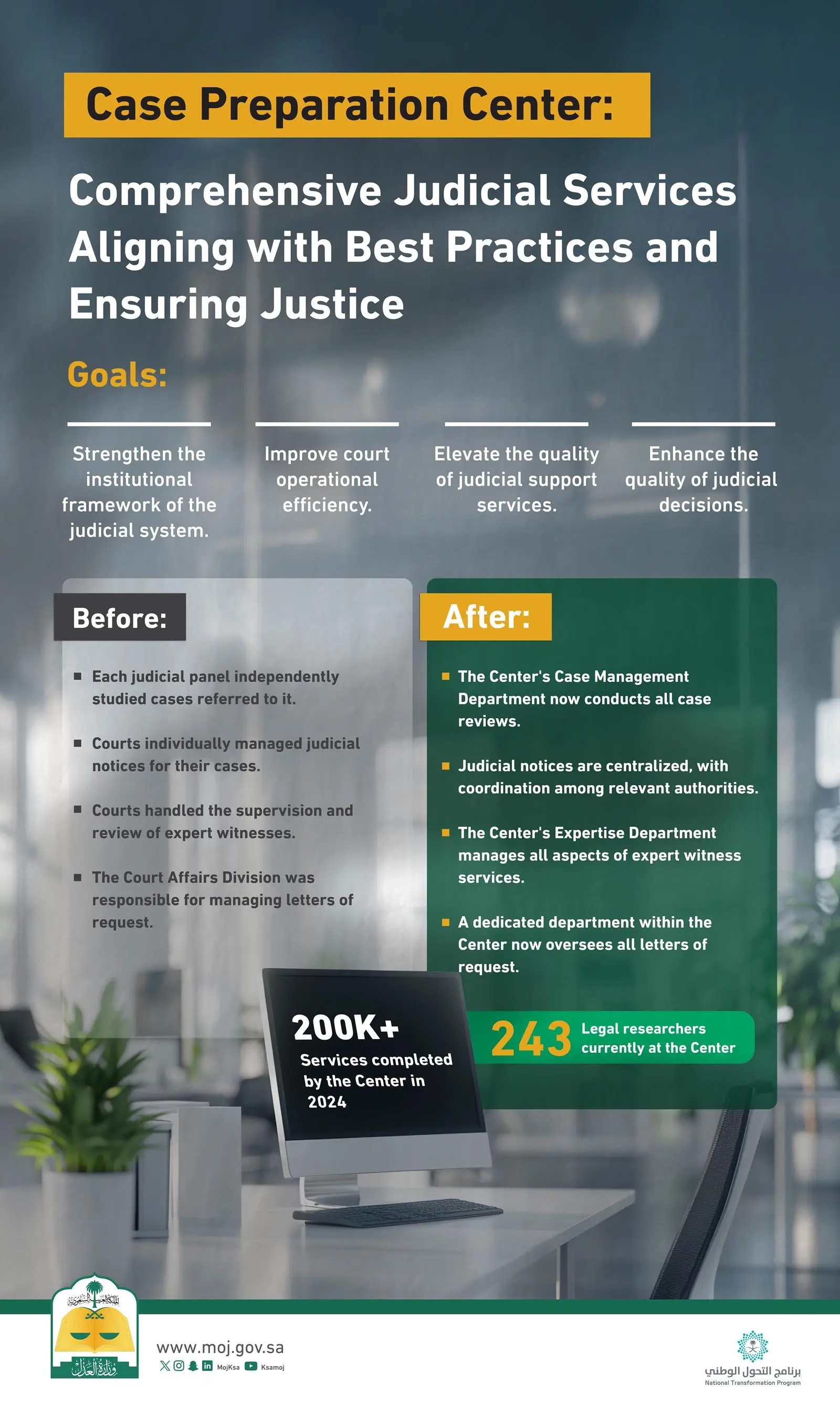 Riyadh Daily